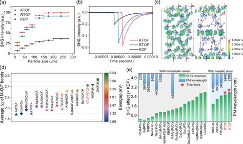 A Ktof And Rtof Phase‐matching Curves With 1064 Nm Laser Radiation
