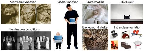 【stanford Cnn课程笔记】1 Image Classification And Nearest Neighbor