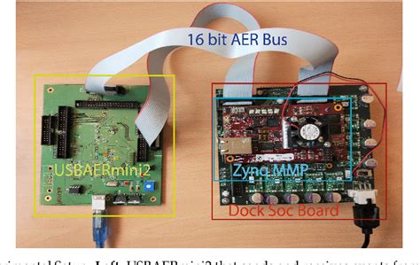 figure 9 from event based gesture recognition through a hierarchy of time surfaces for fpga