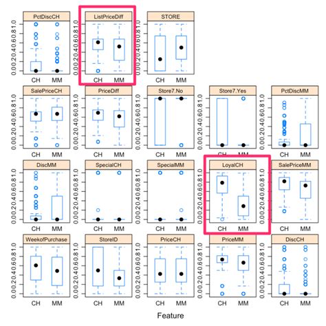 Caret Package A Complete Guide To Build Machine Learning In R