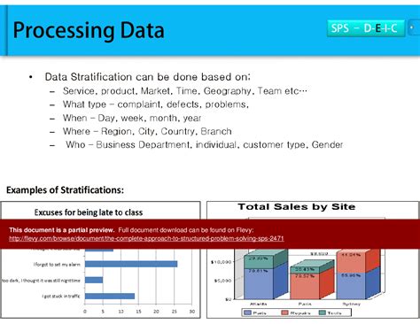 Complete Approach To Structured Problem Solving Sps Powerpoint