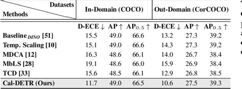 Cal Detr Calibrated Detection Transformer Paper And Code Catalyzex