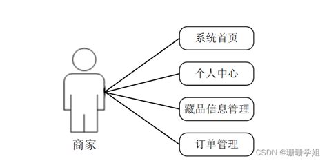 计算机毕业设计springboot新疆ip形象nft藏品网站w6q0g9【附源码数据库部署lw】 Csdn博客