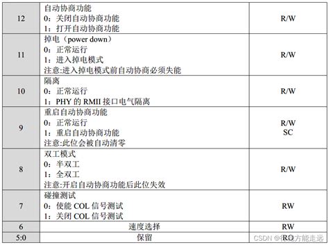 lwip 开发指南 上 lwip应用开发实战指南 csdn博客