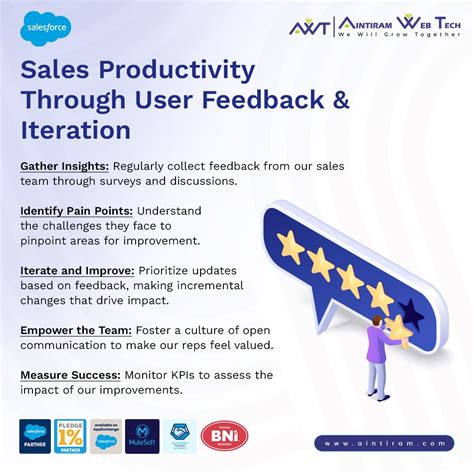 Aintiram Web Tech On Linkedin Salesforce Feedbackdriven Salesgrowth Crm Awt Aintiramwebtech…