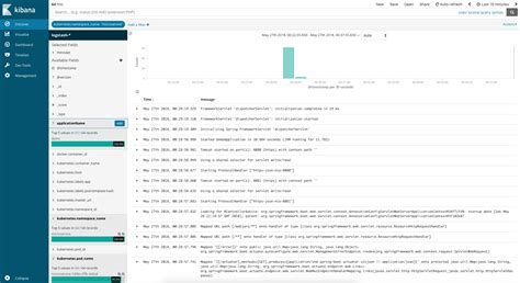 Cloudify Spring Boot Application Part Iii My Personal Blog Björn