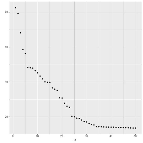 Stanislas Morbieu Chaining Effect In Clustering