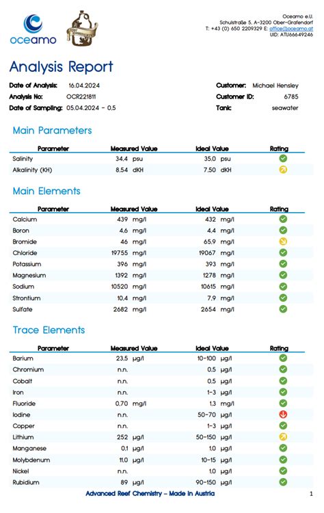 First Icp Testing Results Would Love Feedback Reef2reef