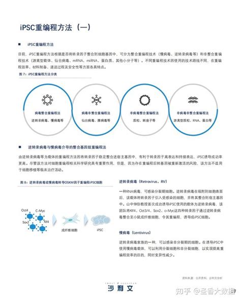 65页 2023诱导多能干细胞（ipsc）产业现状与未来发展蓝皮书（附下载） 知乎