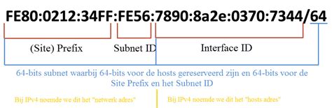 This Is E Mail Notification To Warn You That Your Hostname Is Setup
