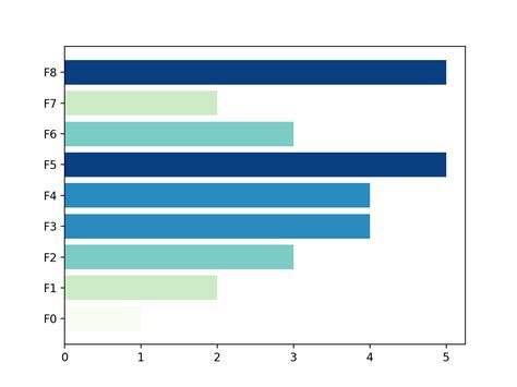 Bar Plot Python Seekho