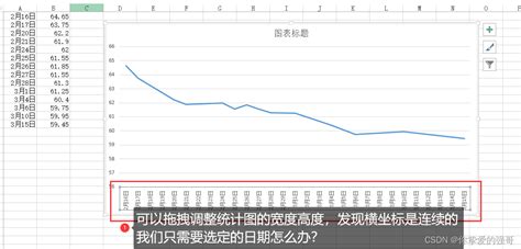 如何将excel两列数据转换为统计图、曲线图、折线图？如何自定义某一列作为excel的统计图横纵坐标？ xlsx两列生成图表 csdn博客