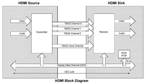 GPS GPS GPS Satellite Simulator