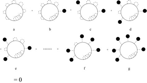 A Sketch Of Renormalization Of Divergent Graph Of Order 9 With Download Scientific Diagram