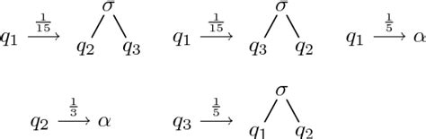 figure 6 from millstream systems a formal model for linking language