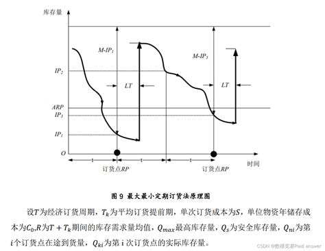 2022年数维杯数学建模b题大规模新型冠状病毒疫情最优应对策略研究求解全过程文档及程序疫情数学建模 Csdn博客