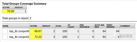 硅芯思见：你知道getcoverage和getinstcoverage得到的都是什么覆盖率吗get Coverage Csdn博客