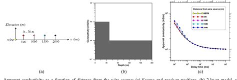 Figure 7 From One Dimensional Modeling Of Airborne Transient