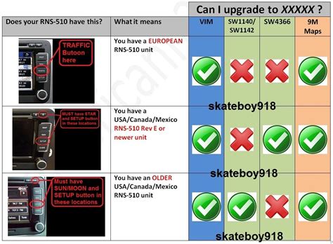 Vw Rns 510 Navigation Sw5378 Sw4366 Sw1140 Firmware Update Upgrade 2015 Navteq 9m Map 8213