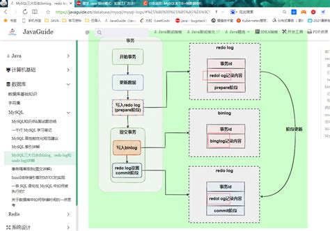 https javaguide cn database mysql mysql logs 配图文字错误 Issue Snailclimb JavaGuide GitHub