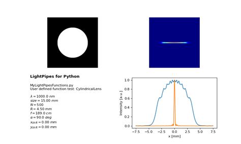 5 User Defined Functions — Lightpipes For Python 215 Documentation