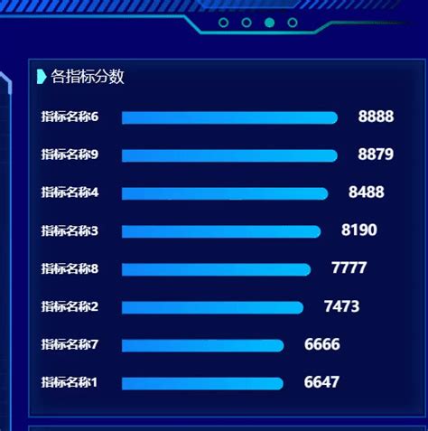 【echarts的柱状图轮播效果实现】echarts柱状图自动循环轮播 Csdn博客
