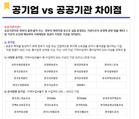 공기업 연봉 순위 공기업 종류 총정리 네이버 포스트
