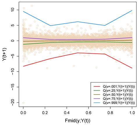 Nonlinear Time Series Modeling A Unified Perspective Algorithm And