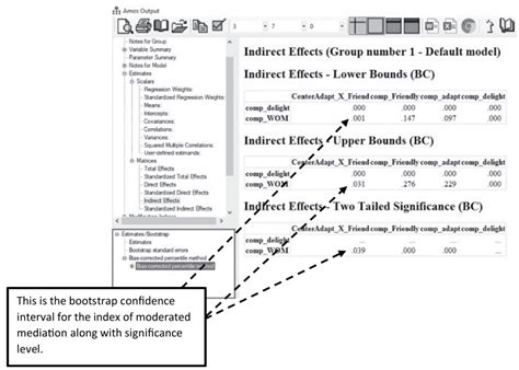 Moderated Mediation With A Continuous Moderator