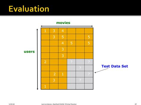 Mining Massive Datasets Using Recommender System Ppt
