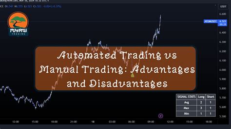 automated trading vs manual trading advantages and disadvantages