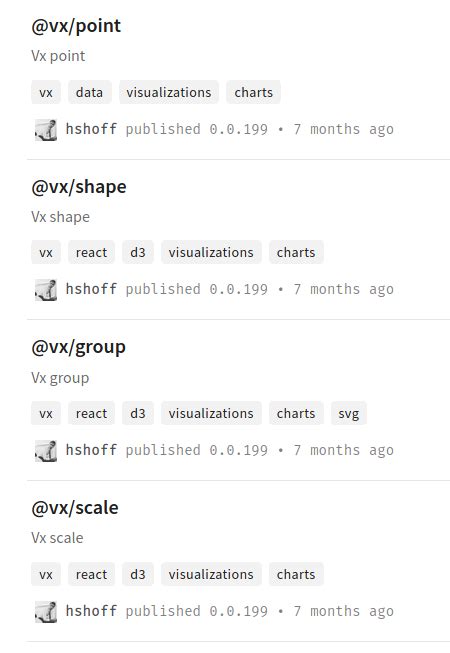 Add Easy To Get Started With Examples · Issue 1061 · Airbnbvisx