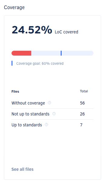 Repository Dashboard Codacy Docs Repository Dashboard Codacy Docs