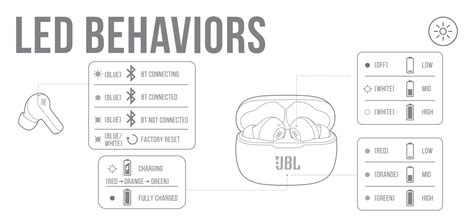 JBL Wave TWS Manual Pairing Troubleshooting
