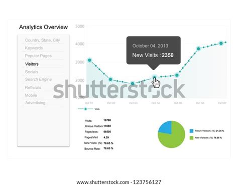 test results dashboard over 339 royalty free licensable stock