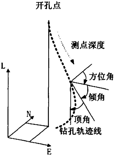 Modeling Method For Three Dimensional Geological Model Eureka Patsnap