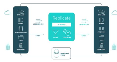qlik replicate pricing features and reviews jul 2025
