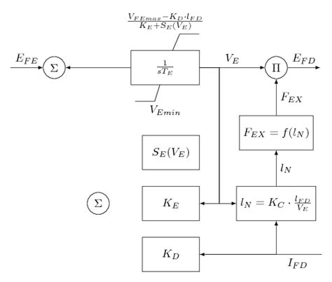 Alignment Of Various Blocks In Tikz TeX LaTeX Stack Exchange