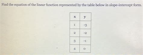 Find The Equation Of The Linear Function Represented By The Table Below