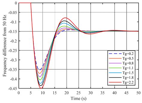 designs free full text load frequency control based on the bees
