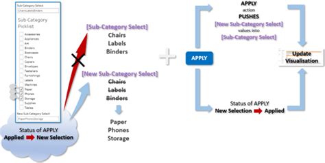 how to create multi select parameter with apply button in tableau