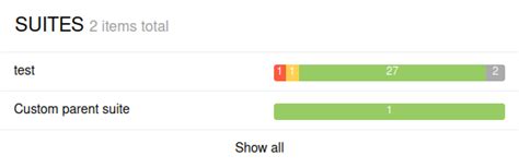 Allure Report Docs Visual Analytics