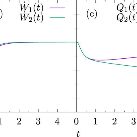 Nonequilibrium Transport Process In Spin Boson Model With Two Baths At Download Scientific