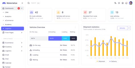 Materialize Website Templates Themeforest