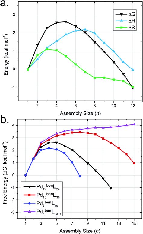 Md Calculated Thermodynamic Parameters For The Pdnbenlm Reticular Download Scientific Diagram