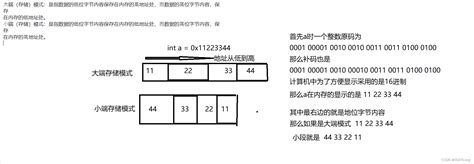 深入理解计算机内存中的整数与浮点数存储及字节序：从原理到实践 csdn博客