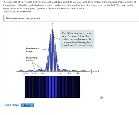 Assume Light Of Wavelength 650 Nm Passes Through Two Slits 300 Um Wide