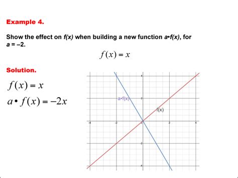 Math Example Function Concepts Building Functions Example 4 Media4Math