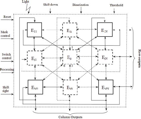 Figure 7 From Principles Of Constructing A Neural Network For The Selection And Primary