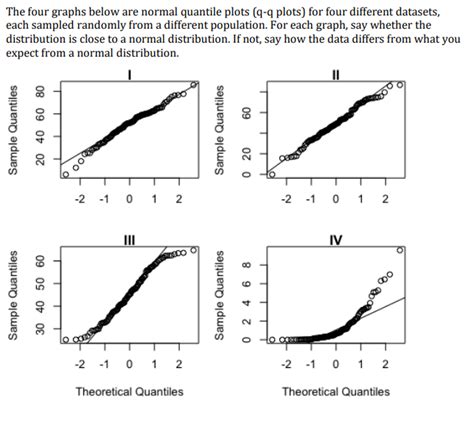 the four graphs below are normal quantile plots q q